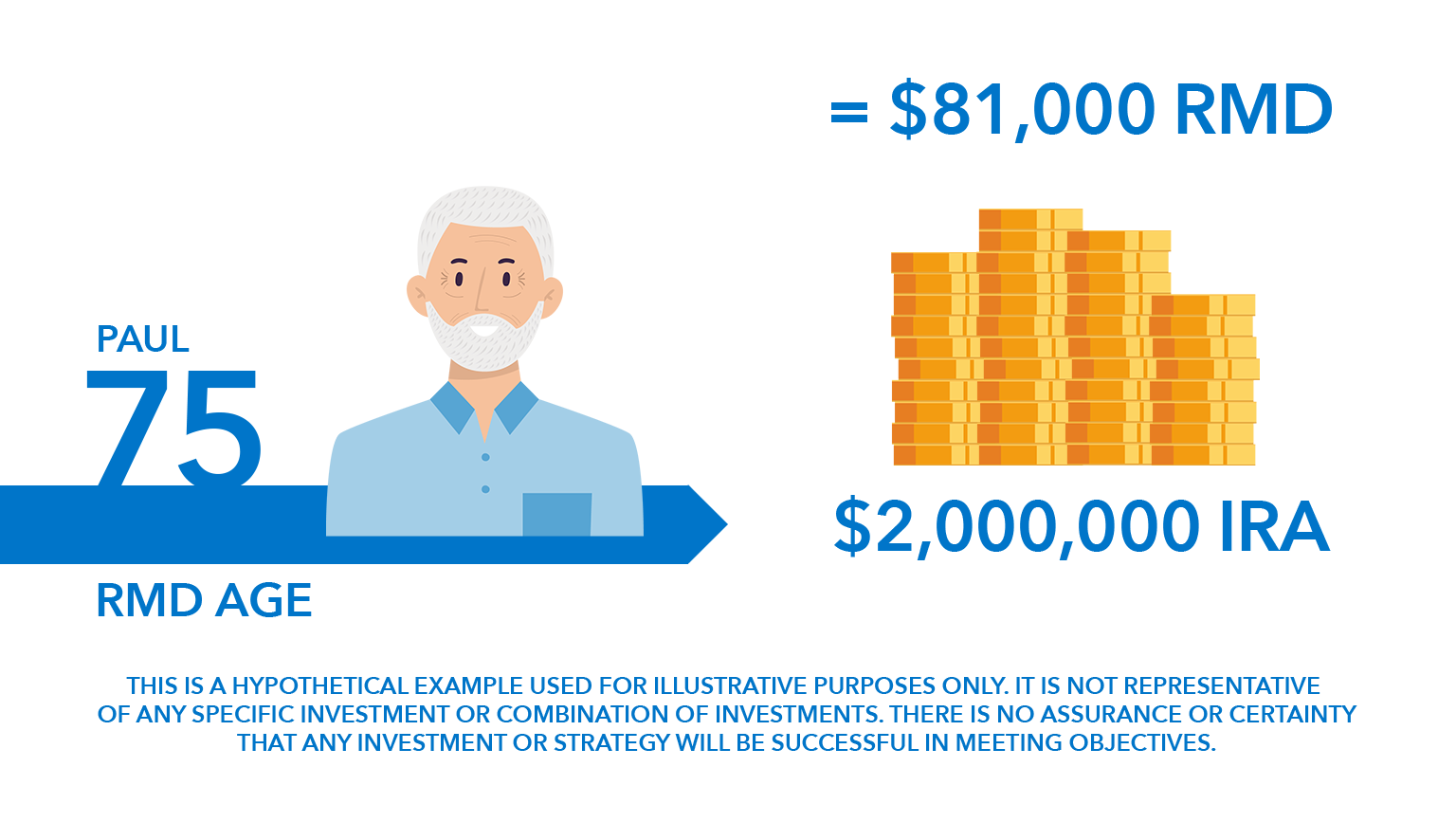 RMDs Explained: From Penalties to Strategies That Could Lower Your ...