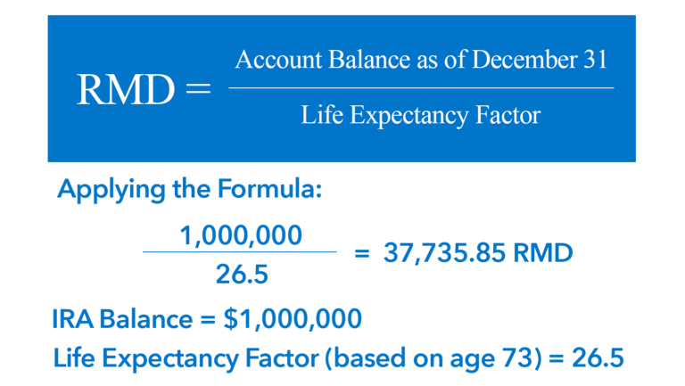 RMDs Explained: From Penalties to Strategies That Could Lower Your ...