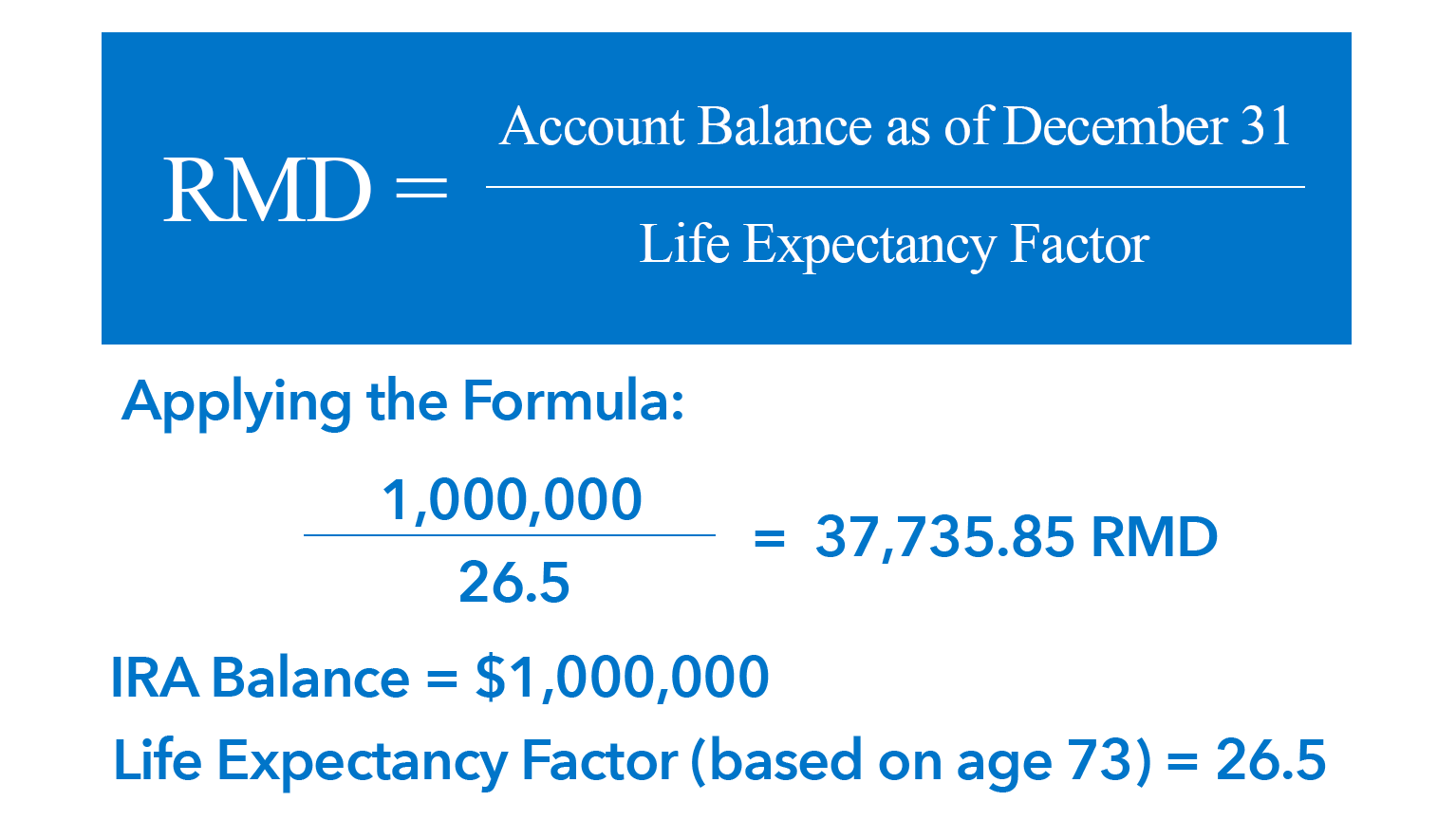 RMDs Explained: From Penalties to Strategies That Could Lower Your ...