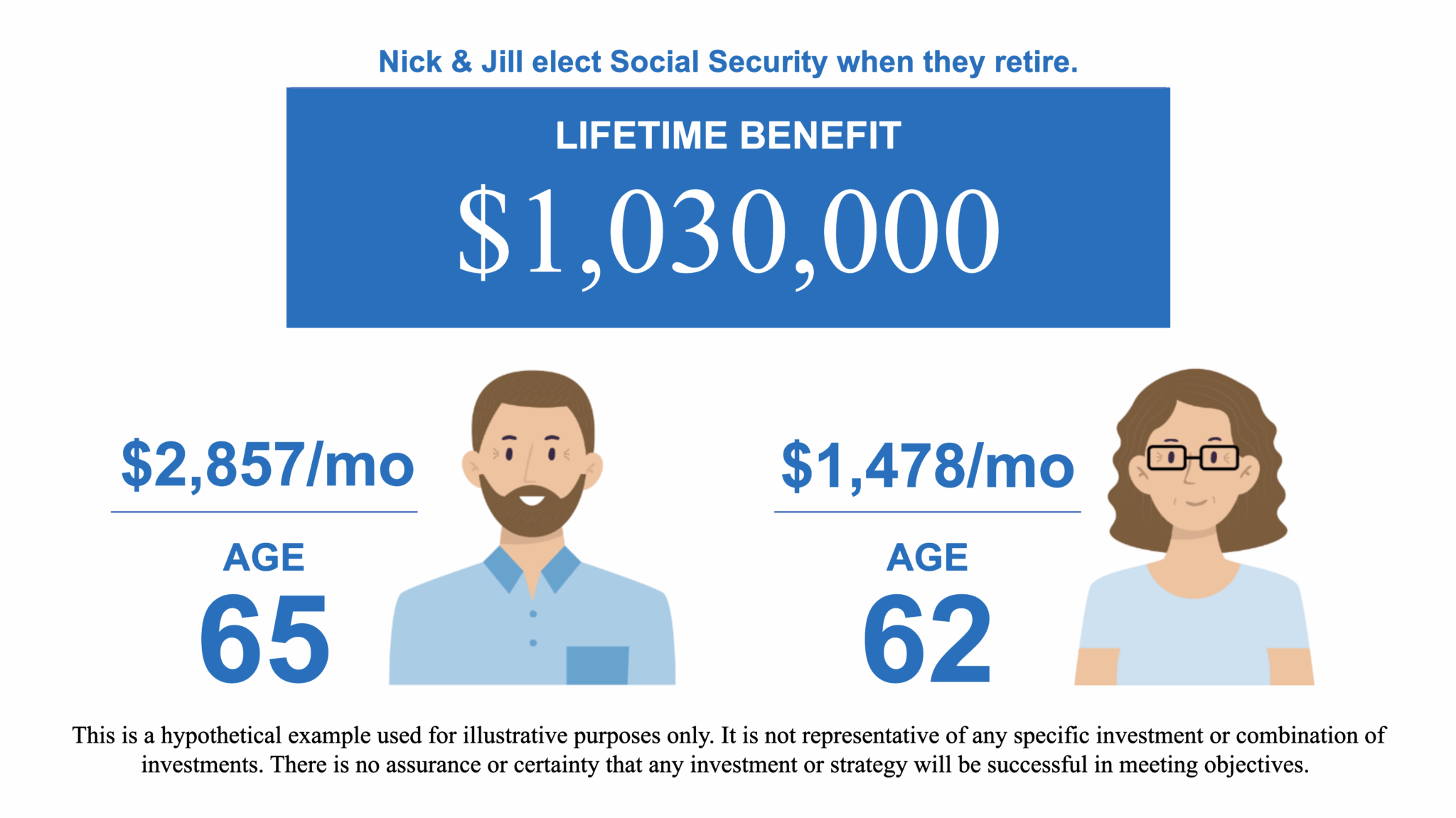 Four Retirement Lifestyle Traps – And How to Avoid Them